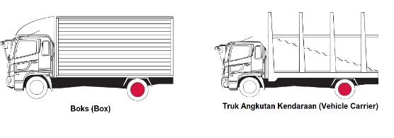 FG 260 JU – Euro4 | Informasi Harga Kredit Dealer Mobil Hino Jakarta